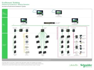 Ecotruxure Building Operation - LH Techniek